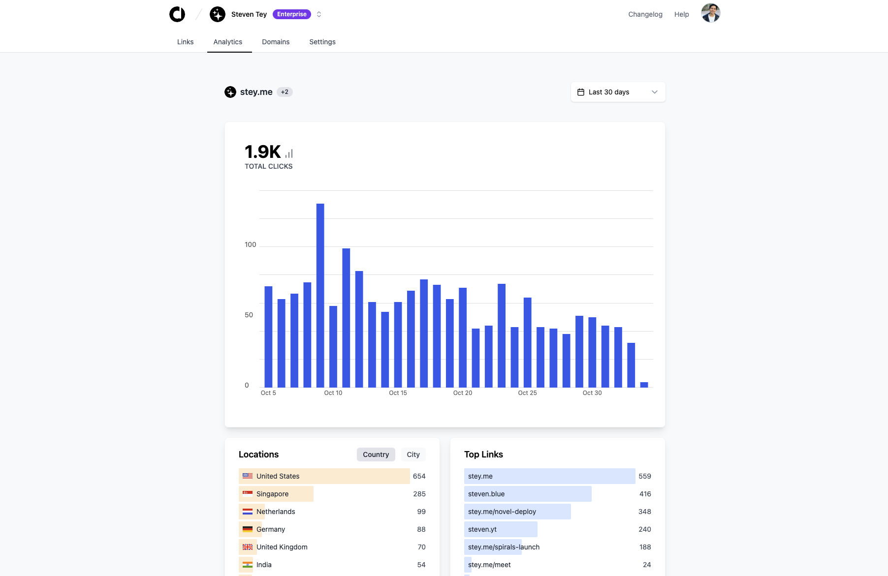 Introducing New & Improved Analytics for Dub – Dub.co