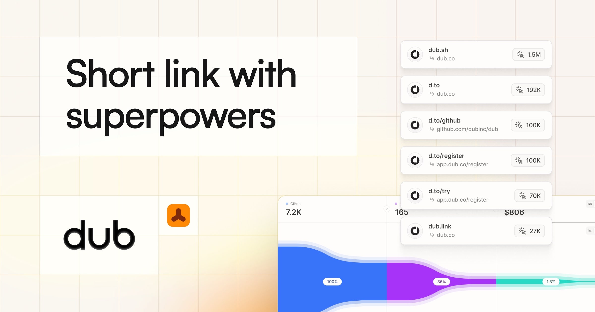 Dub Links – Link management for modern marketing teams